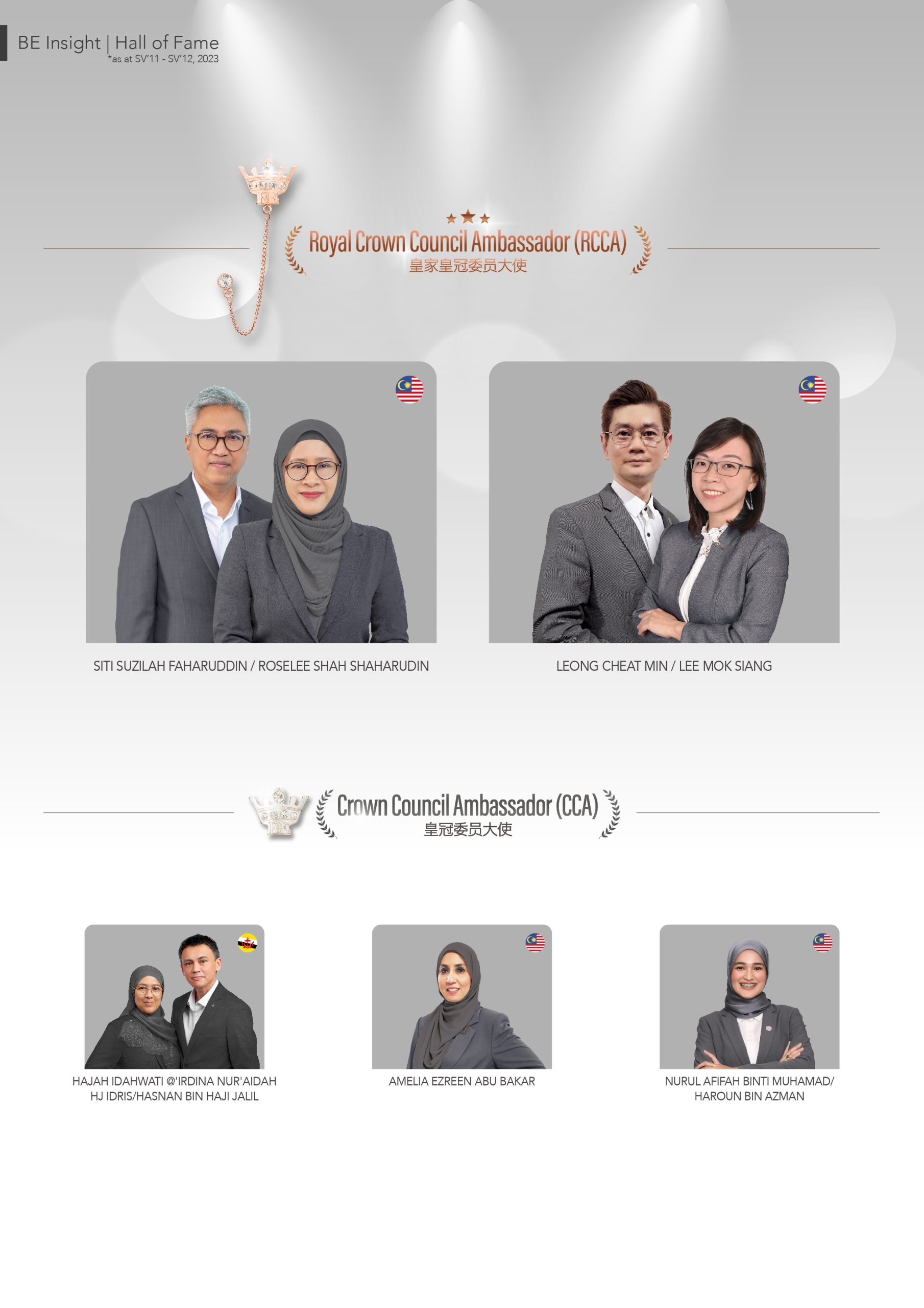Hall of Fame ｜ 名人榜 (SV‘11 – SV’12,2023) - BE International Sdn Bhd