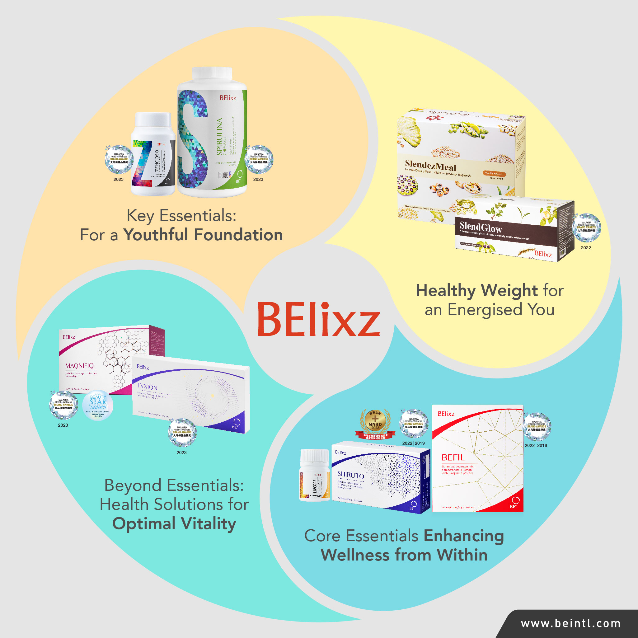 What is BElixz? BEtter Living, Inspiration, Experience and Zest - BE ...