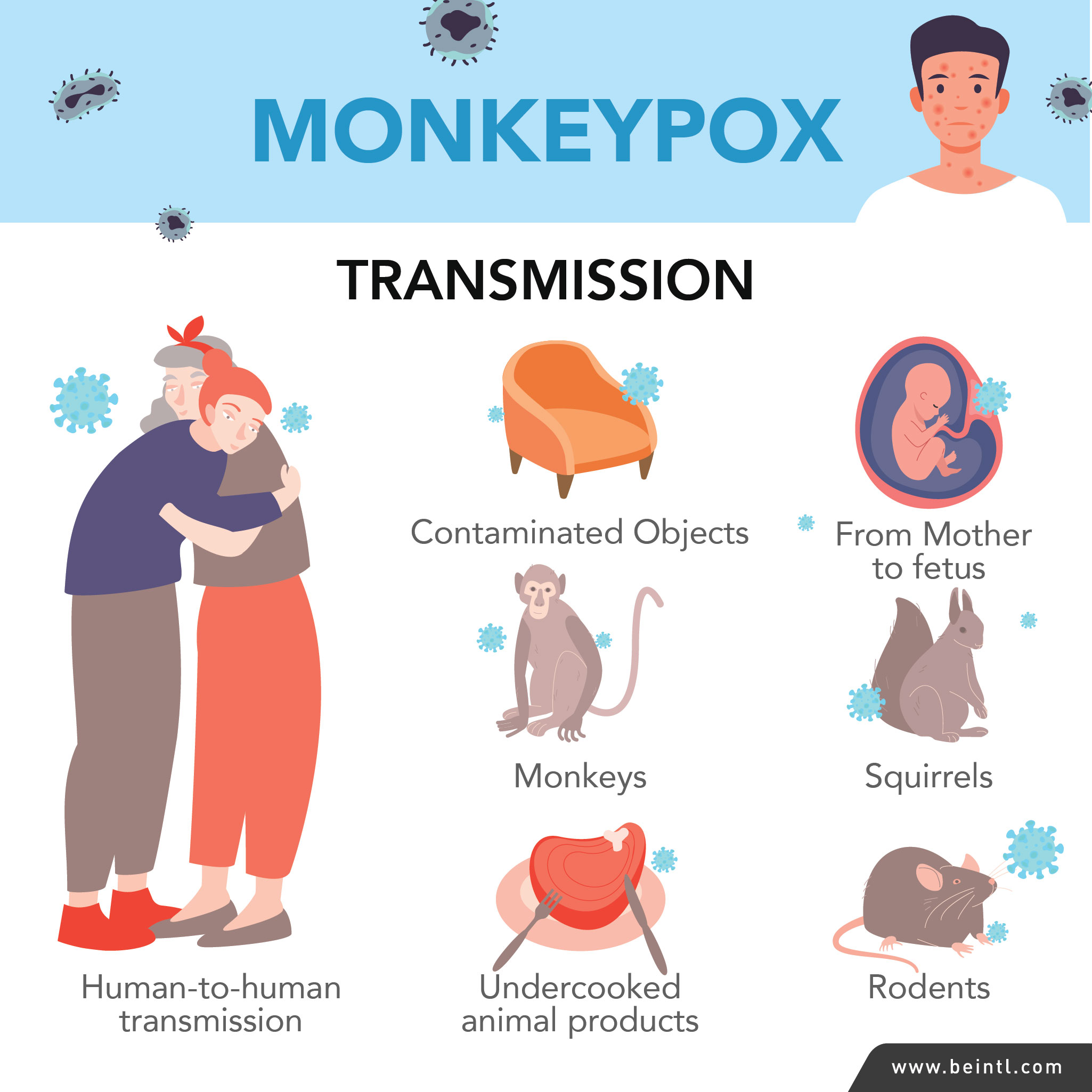 Monkeypox Outbreak: Understanding Symptoms, Risks, and Prevention ... Monkeypox Outbreak: Understanding Symptoms, Risks, and Prevention ...