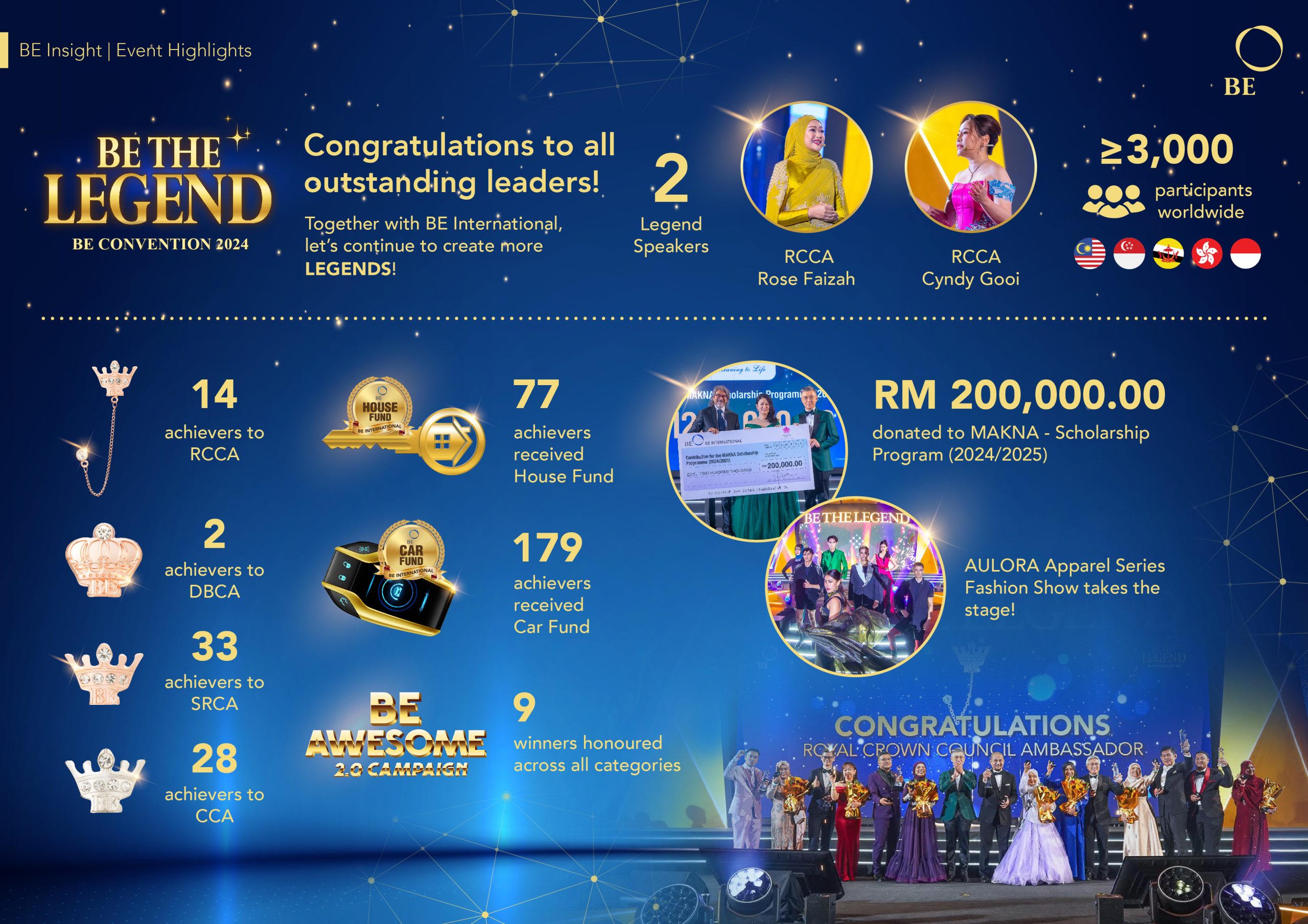 BE CONVENTION - BE THE LEGEND 2024 - BE International Sdn Bhd